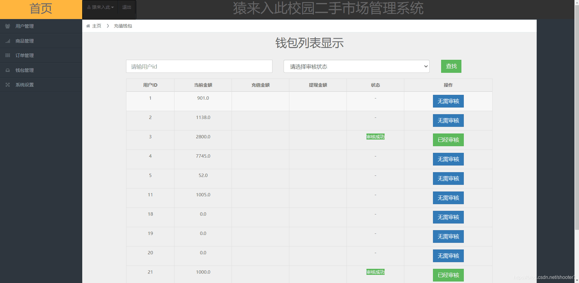 基于ssm校园二手交易市场系统——课程设计毕业设计 Csdn博客