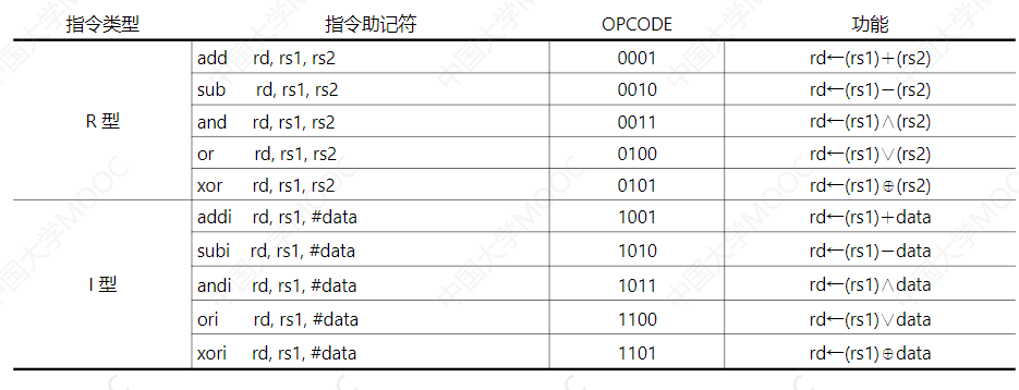 远程fpga虚拟实验平台用systemverilog Hdl实现硬布线控制器远程fpga实验平台下载 Csdn博客