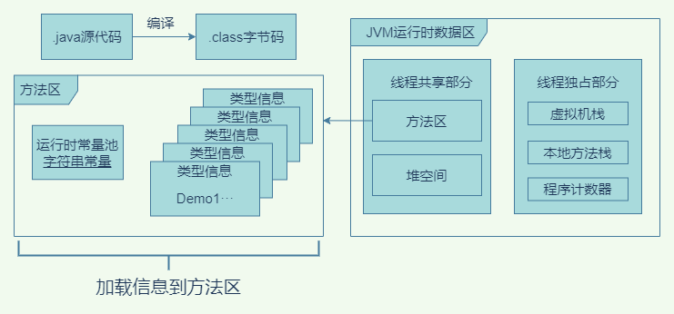 画图神器-drawio（配合markdown使用更佳）_markdown drawio-CSDN博客