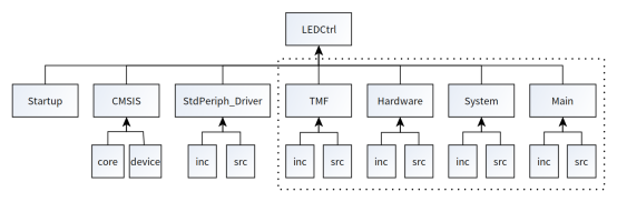 System Workbench for STM32： 一种免费跨平台的Keil替代开发工具-CSDN博客