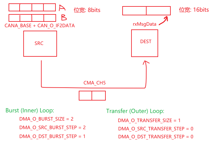 DSP_DMA_dsp dma配置-CSDN博客