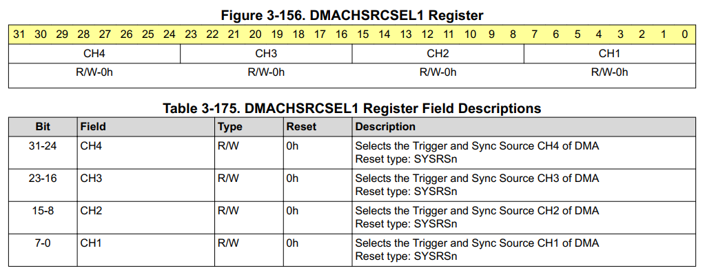 DSP_DMA_dsp dma配置-CSDN博客
