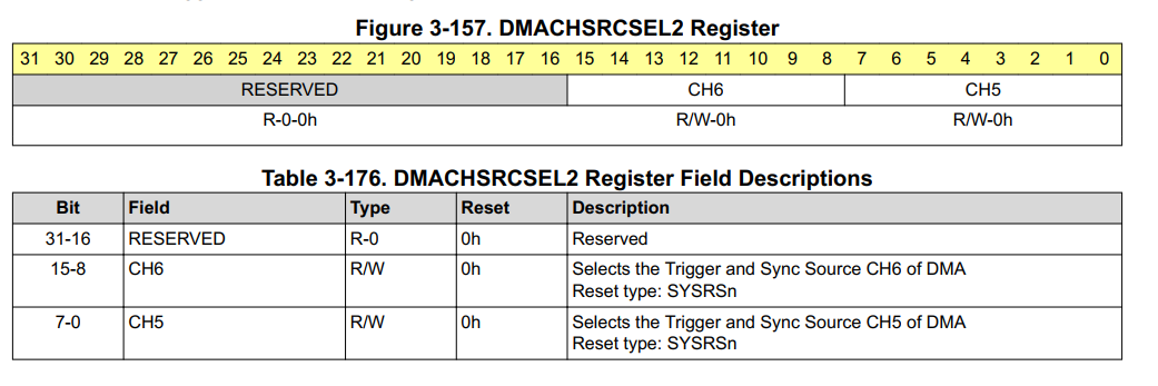 DSP_DMA_dsp dma配置-CSDN博客