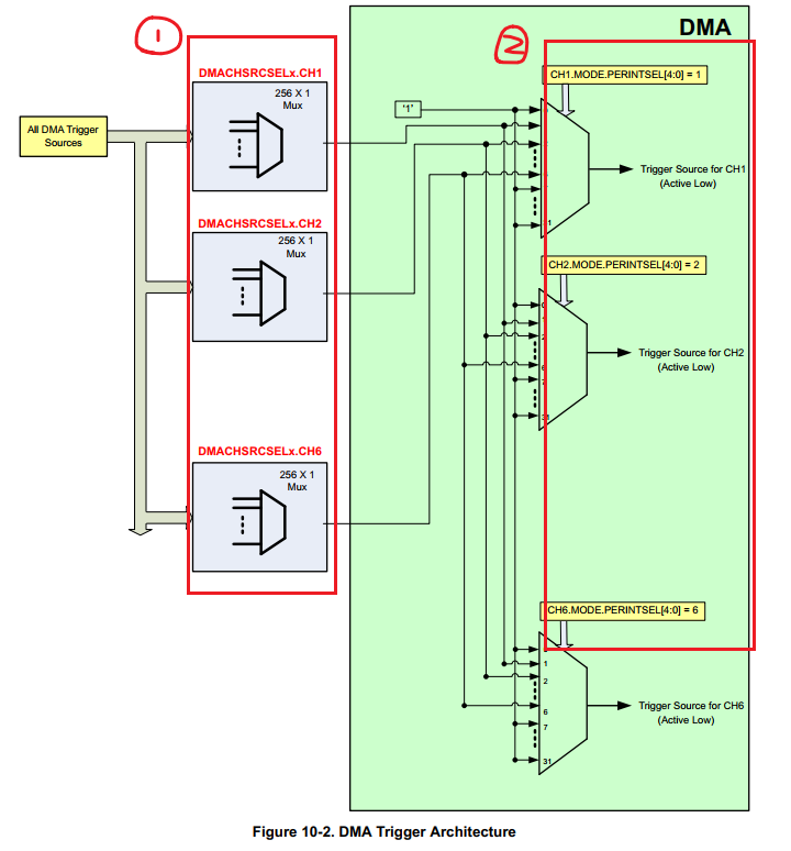 DSP_DMA_dsp dma配置-CSDN博客