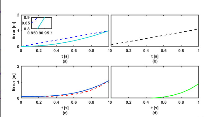 用MATLAB画SCI论文图（附全部代码）_matlab中set(gcf,'color','w')-CSDN博客