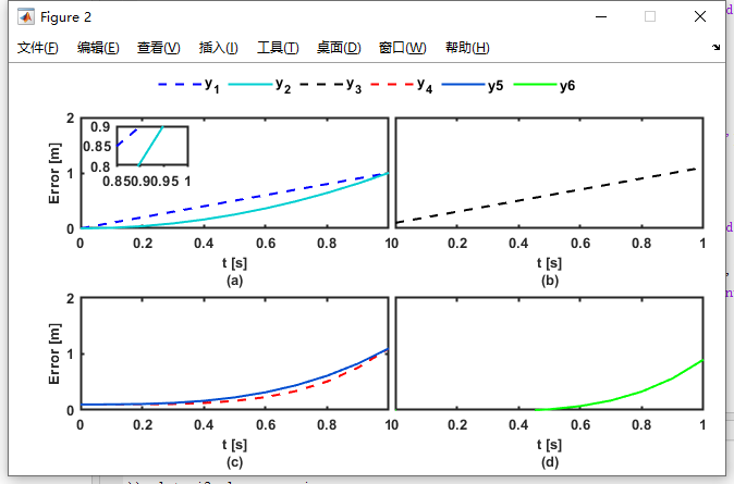 用MATLAB画SCI论文图（附全部代码）_matlab中set(gcf,'color','w')-CSDN博客
