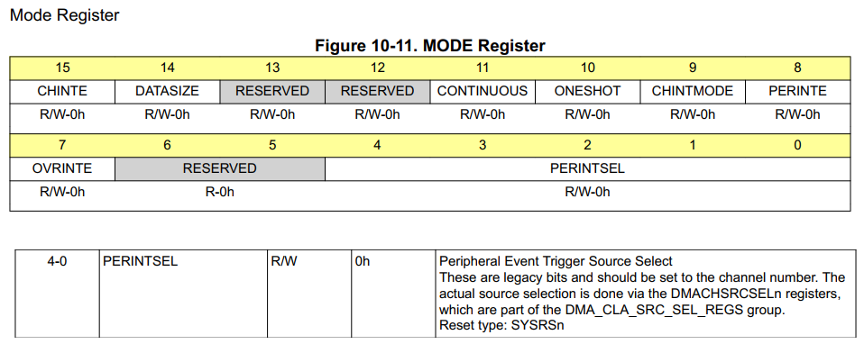 DSP_DMA_dsp dma配置-CSDN博客