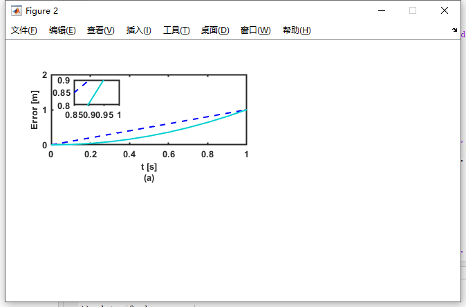 用MATLAB画SCI论文图（附全部代码）_matlab中set(gcf,'color','w')-CSDN博客