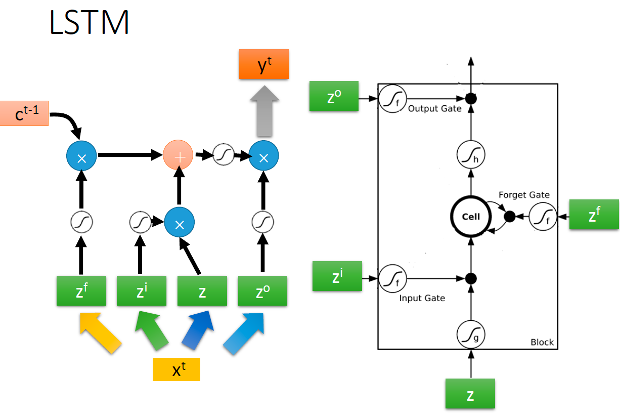 从零开始自己搭建RNN【Pytorch文档】1_生成一个最简化的rnn-CSDN博客