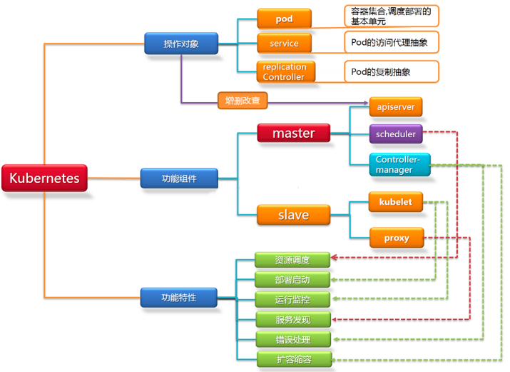 聊聊Docker/K8s/Ceph&Nfs的学习_是 nfs 还是 ceph-CSDN博客
