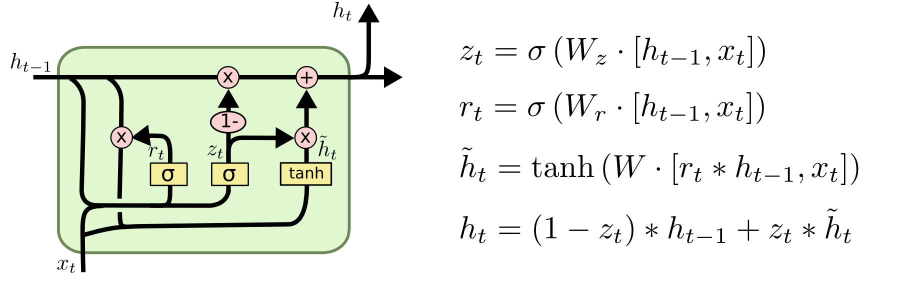从零开始自己搭建RNN【Pytorch文档】1_生成一个最简化的rnn-CSDN博客