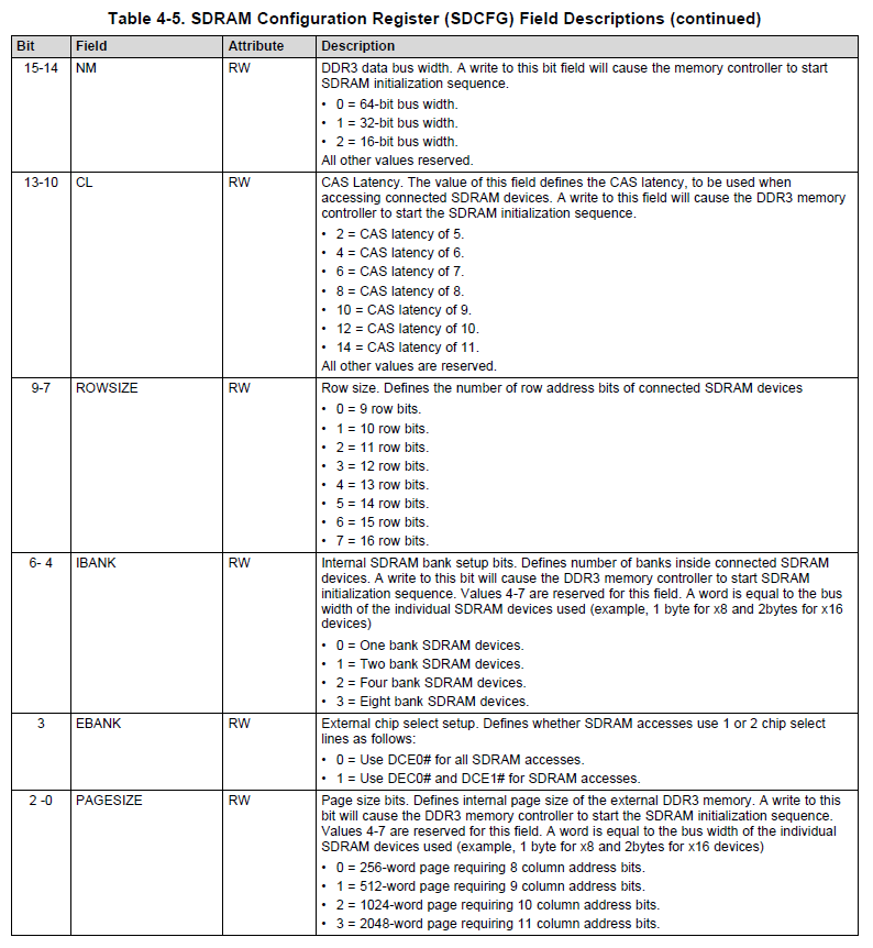 6678 DDR3只能访问一半地址宽度 ———— 问题排查与解决_tidsp6678的ddr3有多大-CSDN博客