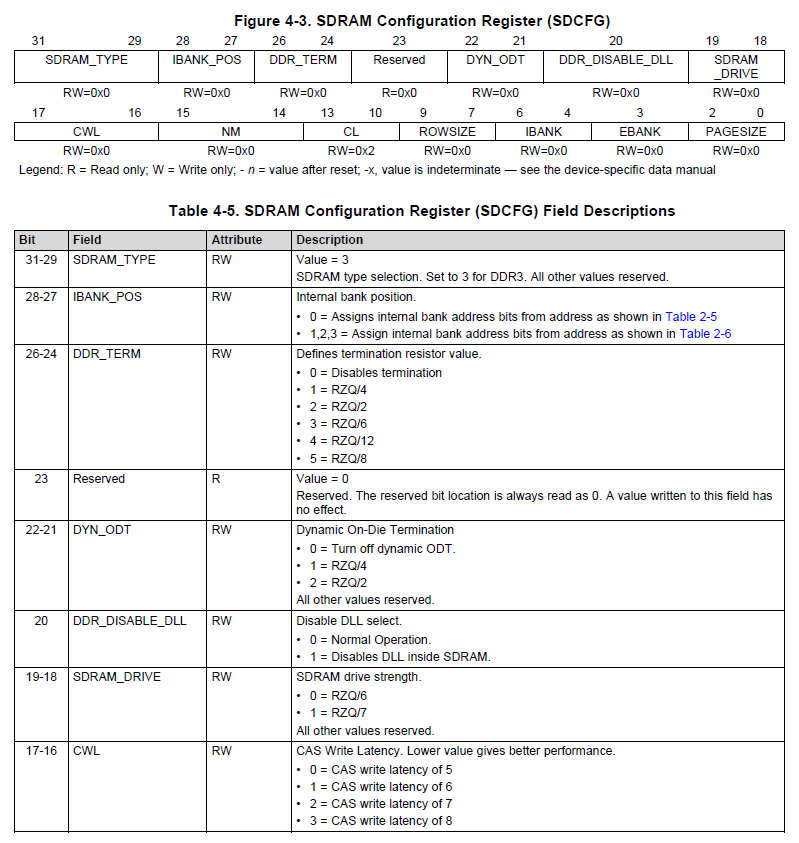 6678 DDR3只能访问一半地址宽度 ———— 问题排查与解决_tidsp6678的ddr3有多大-CSDN博客