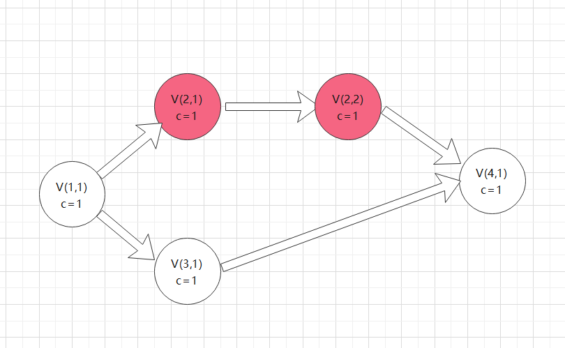 重构DAG任务算法_题目:由dag重构基本块的程序实现-CSDN博客