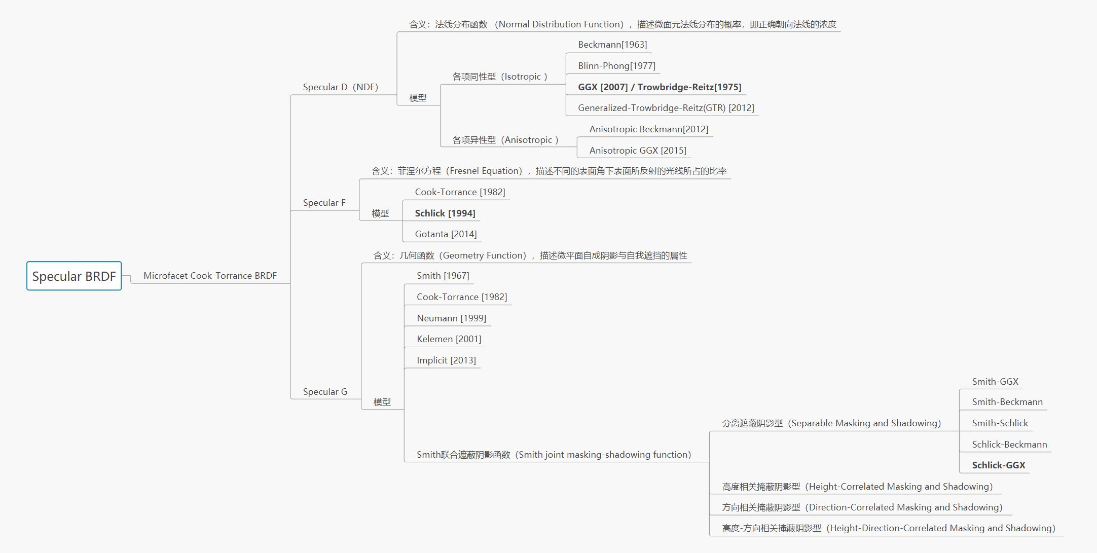 【基于物理的渲染（PBR）白皮书】（一） 开篇：PBR核心知识体系总结与概览_pbr是迪士尼写的吗-CSDN博客