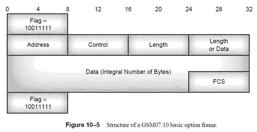 RFCOMM简单介绍-CSDN博客