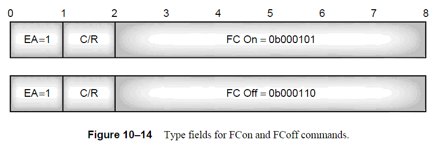 RFCOMM简单介绍-CSDN博客
