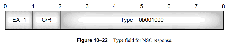 RFCOMM简单介绍-CSDN博客
