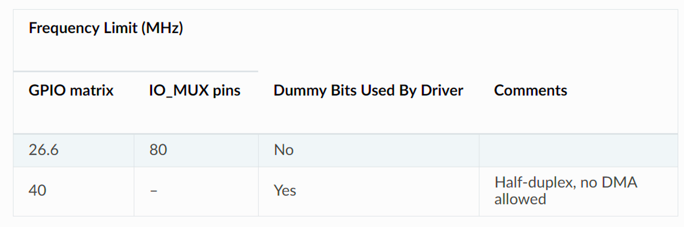 【ESP32-IDF】 02-4 外设-SPI_esp32 spi-CSDN博客