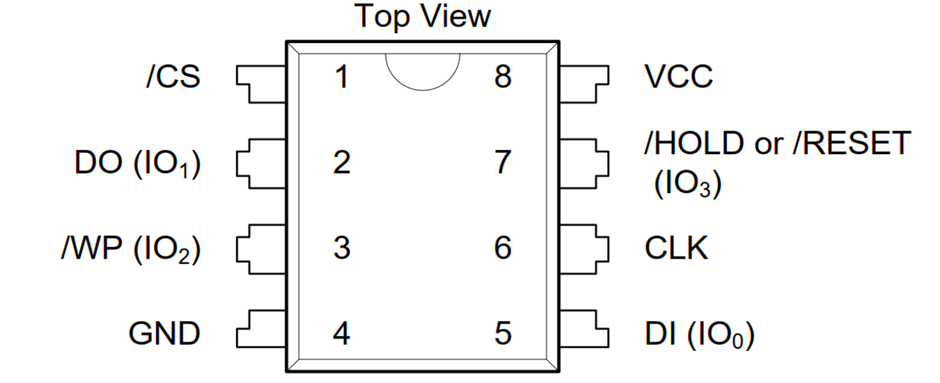 【ESP32-IDF】 02-4 外设-SPI_esp32 spi-CSDN博客