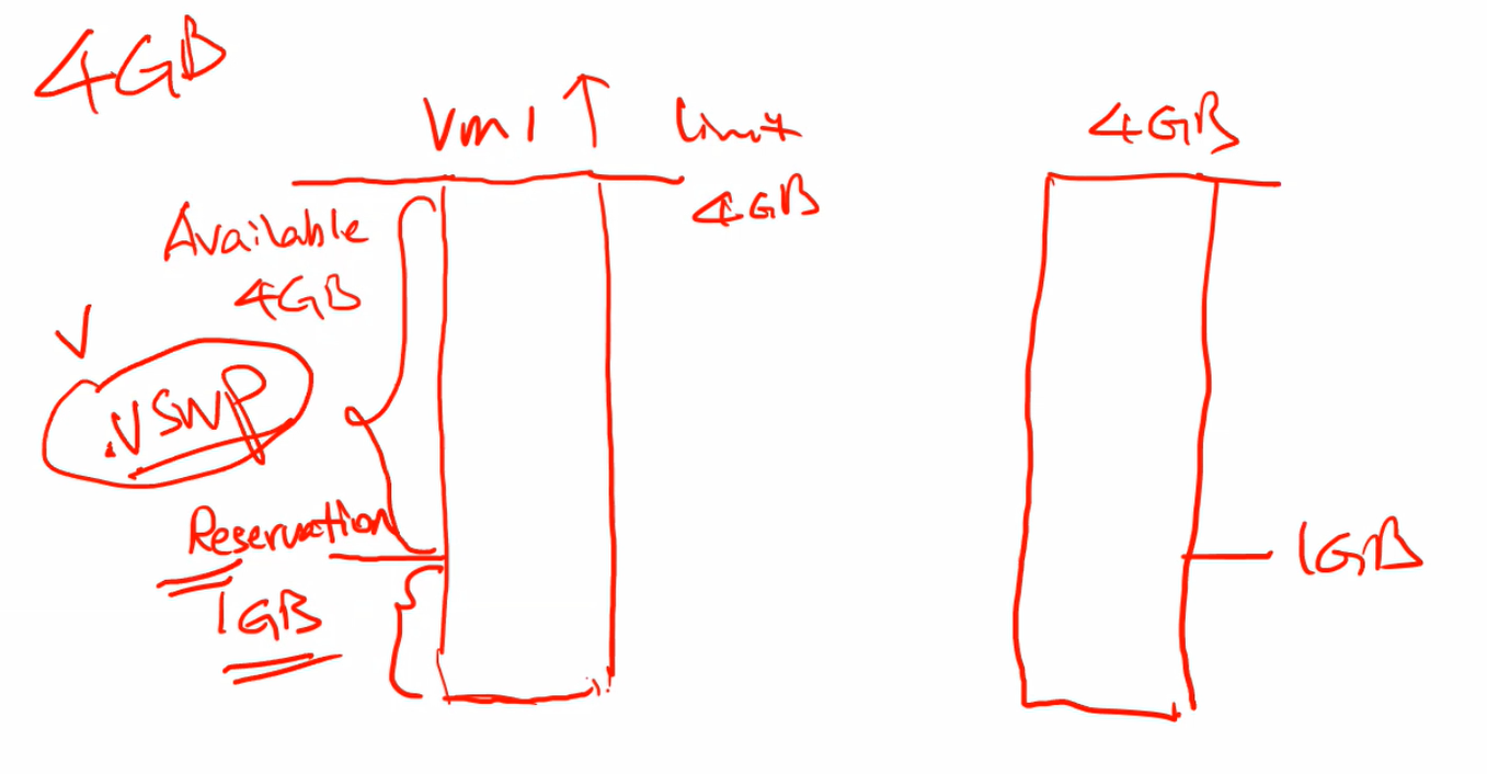 虚拟内存超额分配---学习笔记_内存超分配-CSDN博客