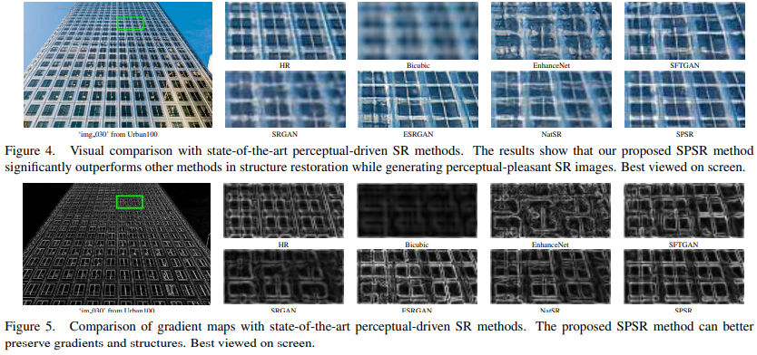 【图像超分辨率】(SPSR)Structure-Preserving SR with Gradient Guidance_spsr超分辨率-CSDN博客