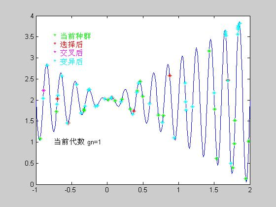 遗传算法——轮盘赌选roulette Wheel Selection Csdn博客 