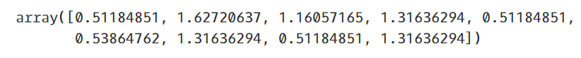 Python实现tf Idf提取关键词（sklearn库的使用）sklearn Tf Idf 岗位关键词提取 Csdn博客 9078