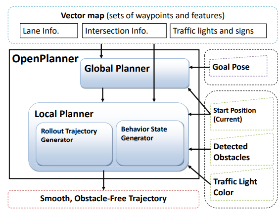 路径规划算法—Open Planner学习-CSDN博客