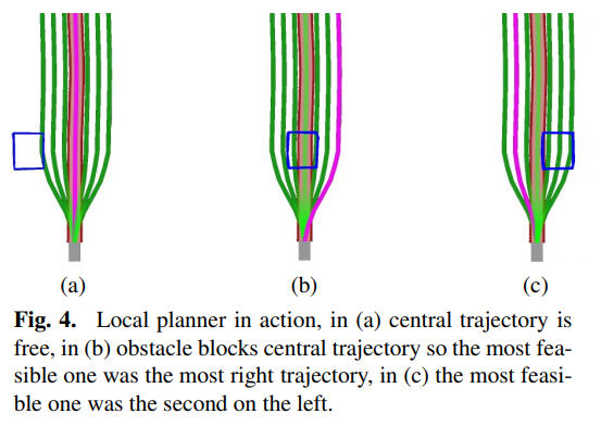 路径规划算法—Open Planner学习-CSDN博客