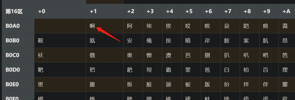 gb2312，GBK，GB18030等重新学习了解_数字国标码查询-CSDN博客