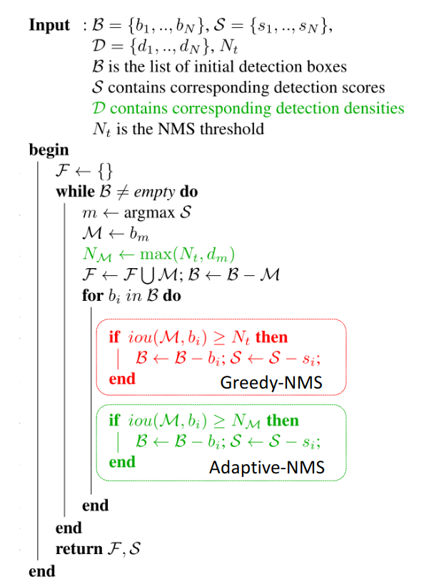 [目标检测]-NMS系列-cvpr2019-Adaptive NMS 原理详解-CSDN博客