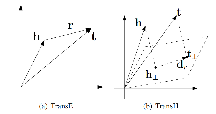 TransH_transh模型-CSDN博客