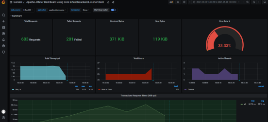 Jmeter&Influxdb&Grafana 性能测试监控平台_apache jmeter dashboard using core influxdbbackend-CSDN博客