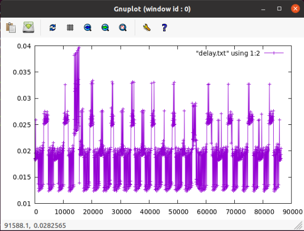 实验10——卫星网络系统仿真_ns2 卫星-CSDN博客