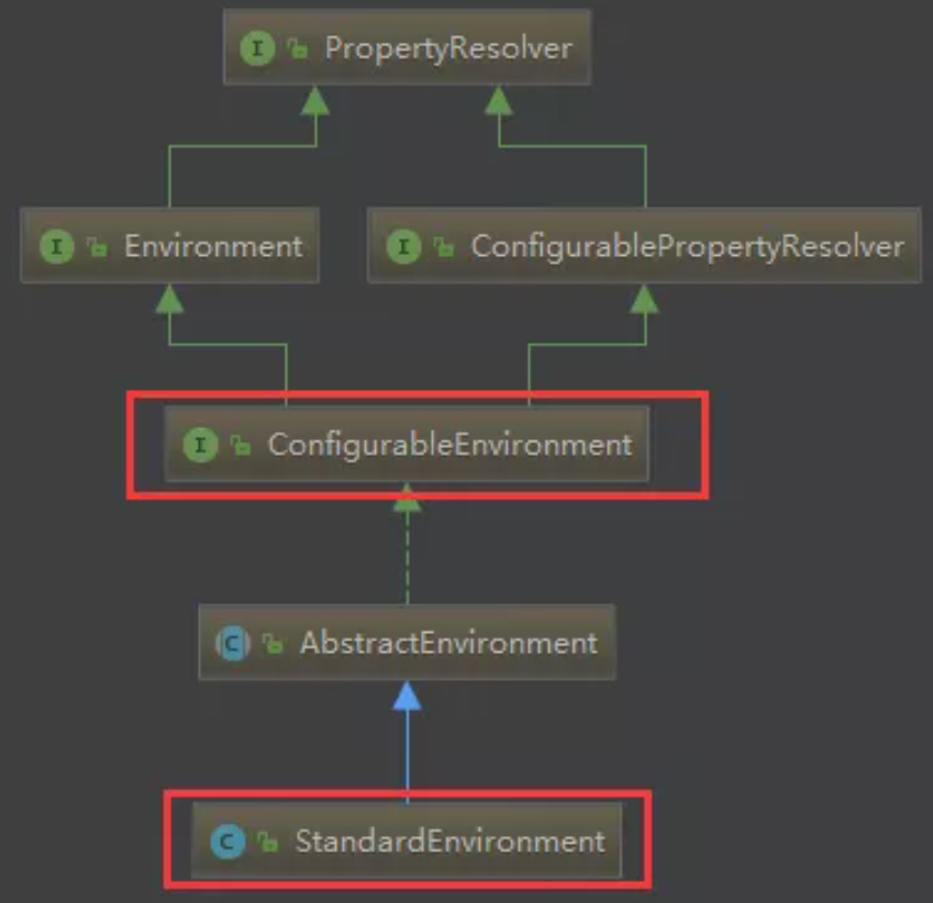 SpringBoot启动流程及原理_springboot的启动流程及原理-CSDN博客