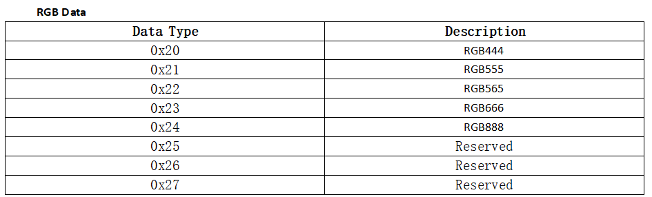 MIPI学习记录——（1）CSI-2数据流模型-CSDN博客