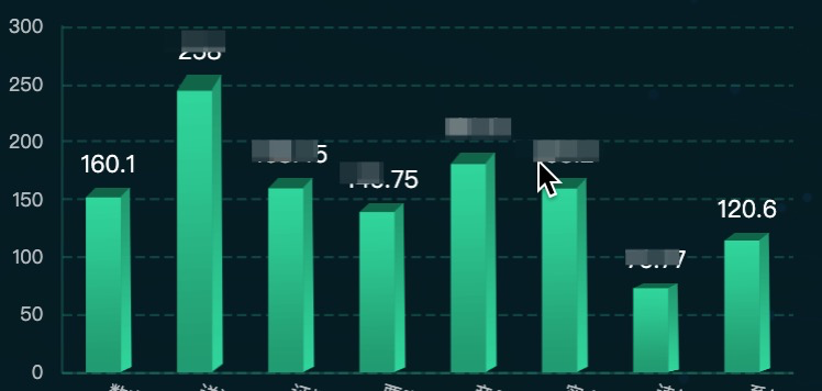 echarts之pictorialBar使用记录_pictorialbar 使用图片-CSDN博客