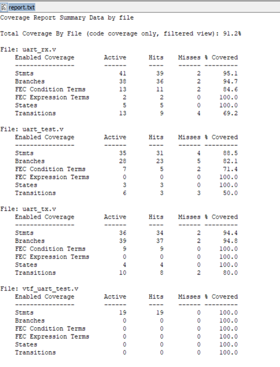 Questa Sim（逻辑测试）-CSDN博客