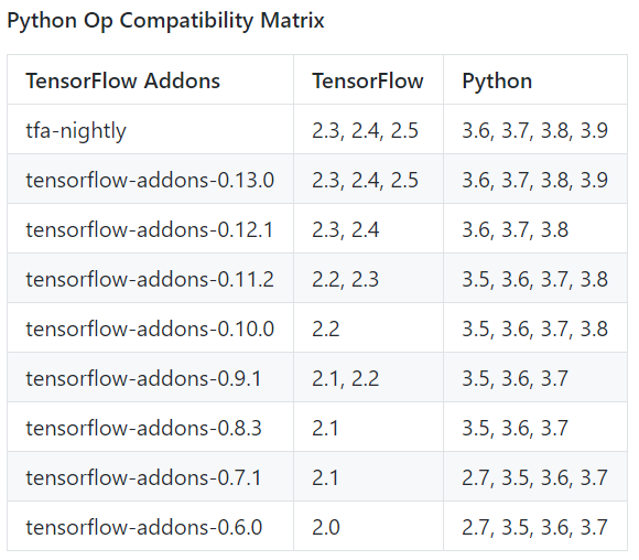 解决tf2.0无法使用tf.contribute.image.translate()问题_tfa.image.translate_Bakemono_的博客-CSDN博客