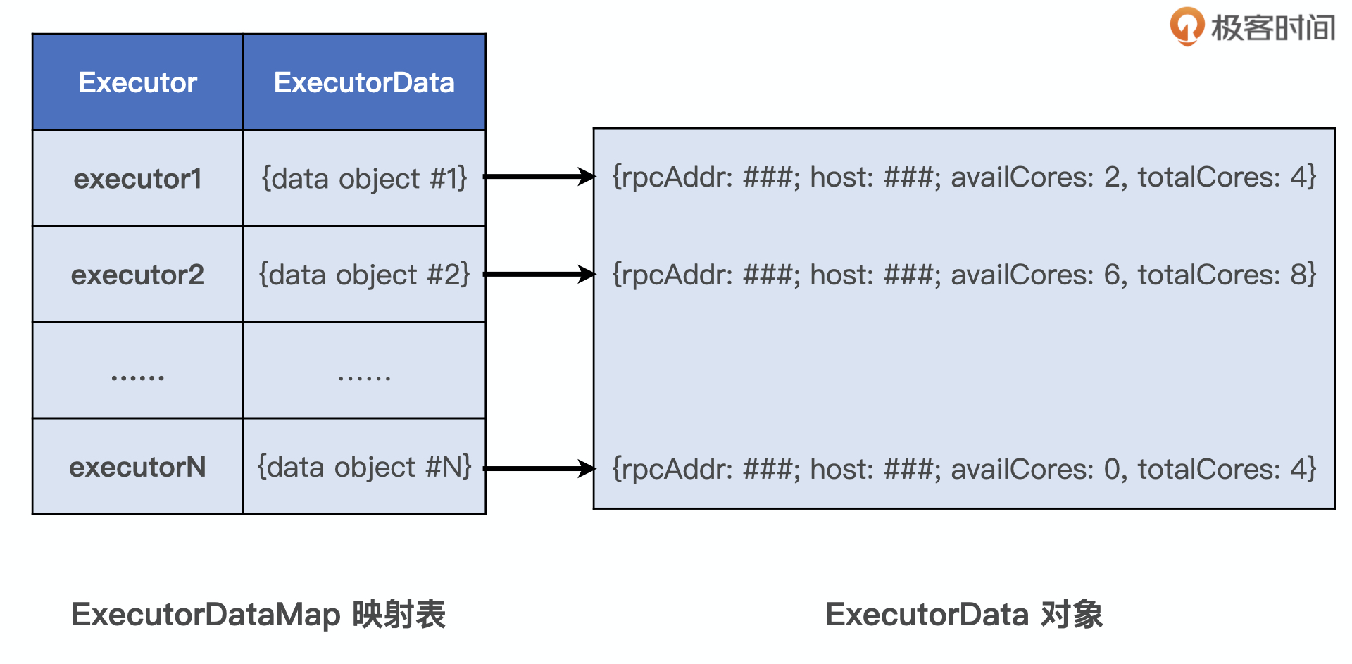 Spark性能调优实战(基础知识)-极客时间-吴磊_spark调优-CSDN博客