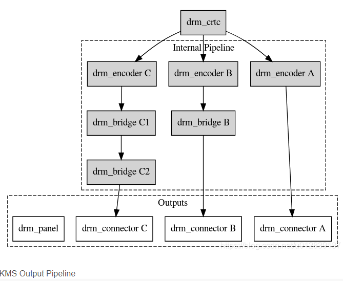 2021-05-31_drm fb_xiaotaiyangzuishuai的博客-CSDN博客