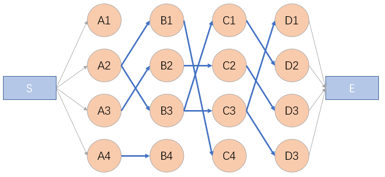 NLP：HMM、MEMM、CRF序列标注_标签序列和句子的联合概率-CSDN博客