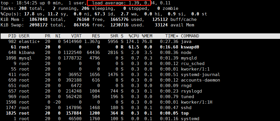 十分钟教你看懂top命令_top怎么看-CSDN博客