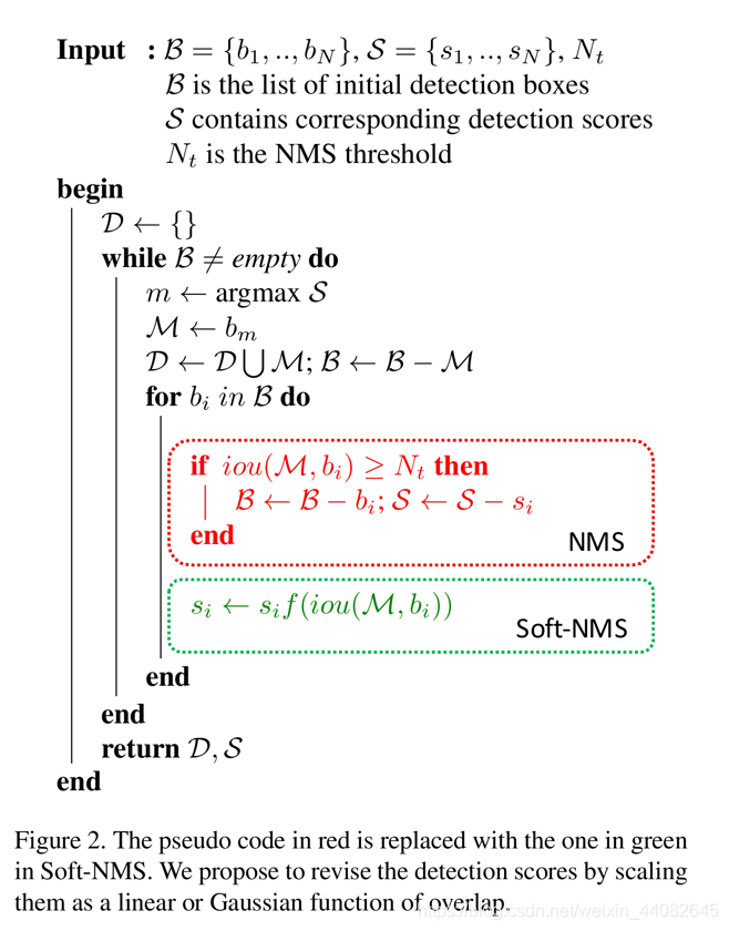 [目标检测]-NMS系列-cvpr2019-Adaptive NMS 原理详解-CSDN博客