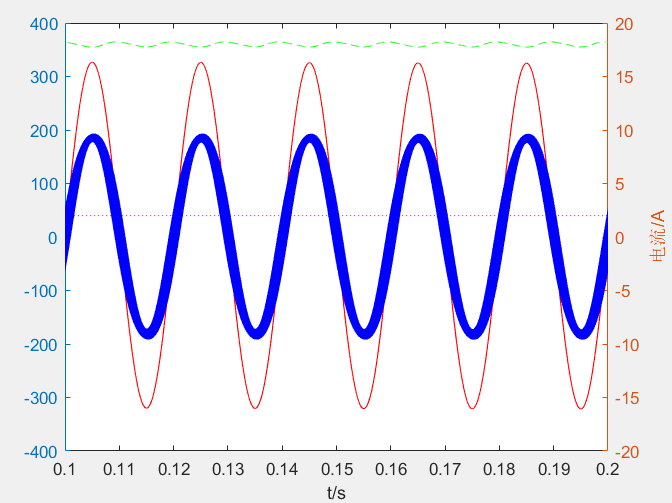 matlab中SCOPE波形提取+图像双坐标轴+图像基本处理_scope图像加坐标_weixin_44513190的博客-CSDN博客