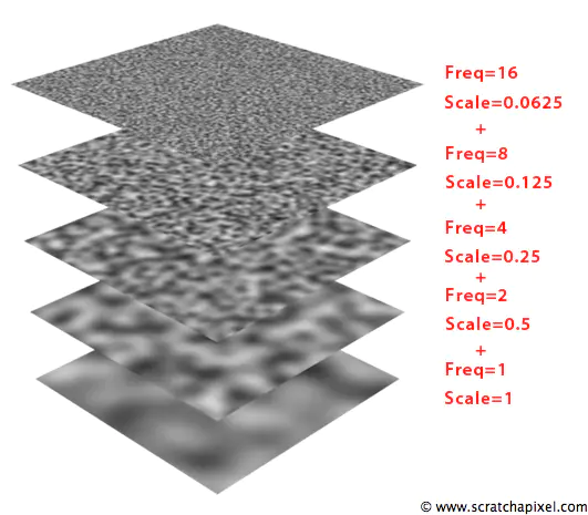 Unity3D FBM噪声算法代码实现-CSDN博客