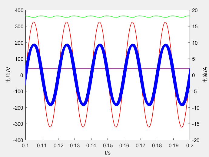 matlab中SCOPE波形提取+图像双坐标轴+图像基本处理_scope图像加坐标_weixin_44513190的博客-CSDN博客
