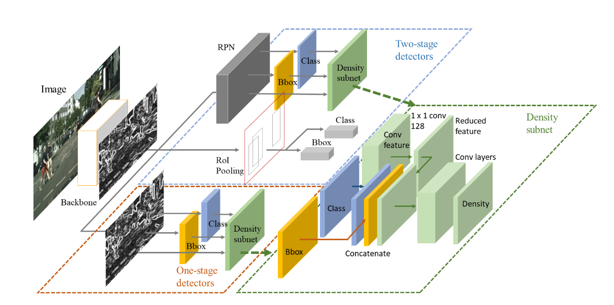 [目标检测]-NMS系列-cvpr2019-Adaptive NMS 原理详解-CSDN博客