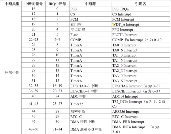 MSP432简介-CSDN博客